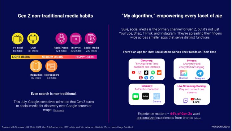 Horizon Media identifies 12 emerging ‘Gen Z subcultures’ – The Media Leader